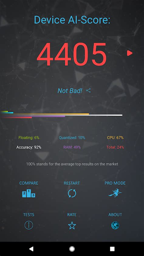 Ai Benchmark Apk Per Android Download