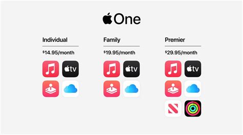 Apple One Subscription Plans Will Support Users Who Have Multiple Apple
