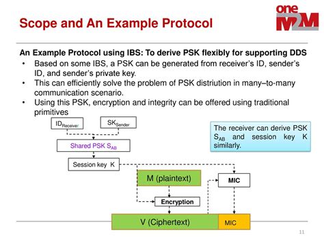 Discussions On New Work Item Of Distributed Authentication Ppt Download