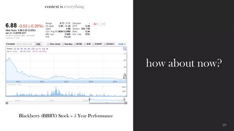 Introduction To Data Visualization Pptx
