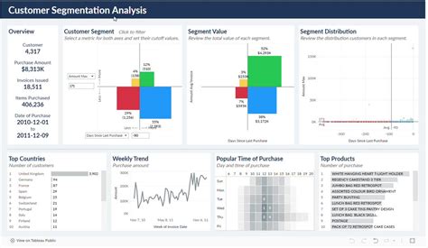 Datafam Dataviz Tableau Customersegmentation Dataanalysis