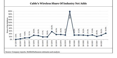Cable Mso Map 2022
