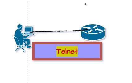 How To Configure Telnet In Cisco Router CCNA Practical Labs