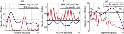Illustrative Examples For Different Kinds Of DSs A A Globally Download Scientific Diagram