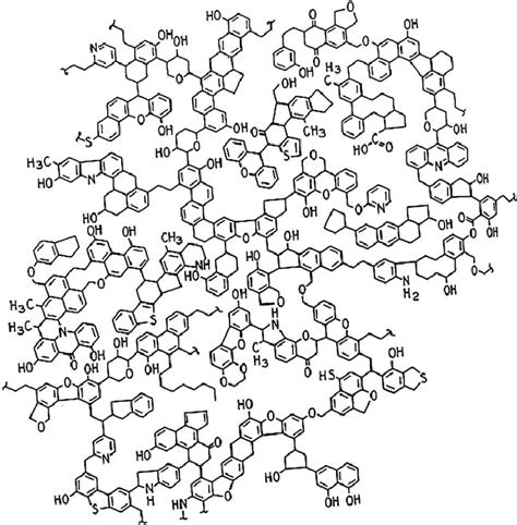Model Of Bituminous Coal Structure 30 Download Scientific Diagram