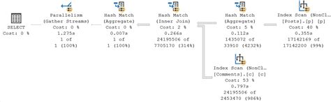 when sql server isn t smart about aggregates part 1 darling data