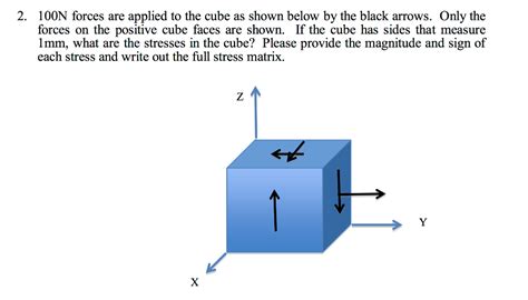 Solved 100 N Forces Are Applied To The Cube As Shown Below