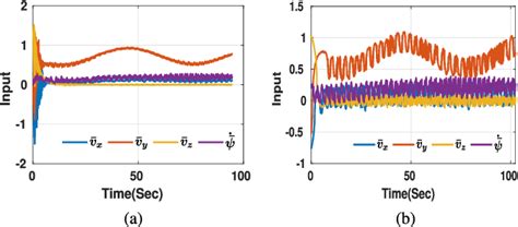 figure 11 from tracking a planar target using image based visual