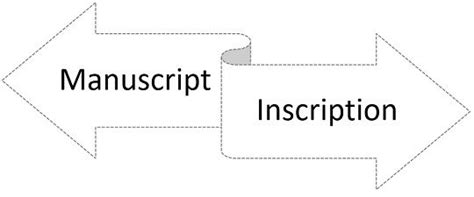 Difference Between Manuscript And Inscription With Faqs Facts Comparison Chart Key Differences