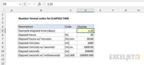 Excel Custom Number Formats Exceljet