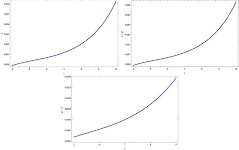 ρr ρ P R And ρ P T Variation Through Eos Download Scientific