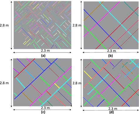 Figure 3 From Impact Of Fracture Topology On The Fluid Flow Behavior Of