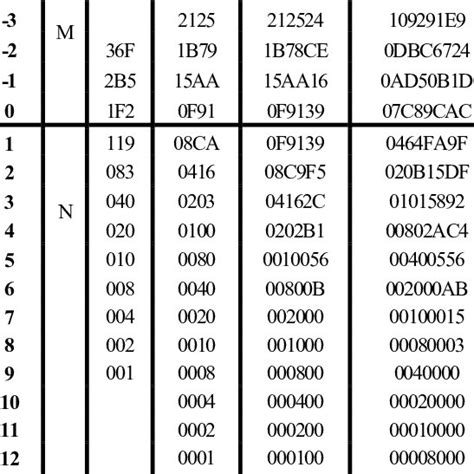 pdf a fixed point implementation of the expanded hyperbolic cordic