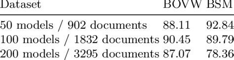 Document Classification Download Table