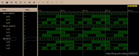 Verilog实现格雷码（gray Code）与二进制编码转换格雷码 Verilog Csdn博客