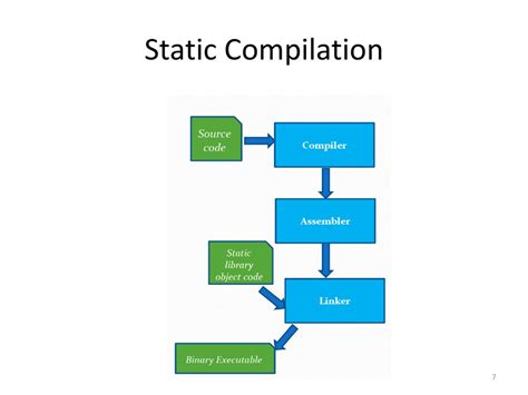 Just In Time Compilation Ppt Download