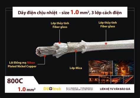 Dây điện Chịu Nhiệt Amiang 1 2 4 6 10 16 25 35 50 70 95 Mm 2 Gn800 800 độ C