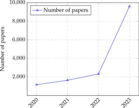 Figure 2 From A Survey On Data Augmentation In Large Model Era Semantic Scholar
