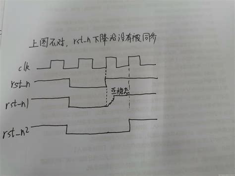 异步复位同步释放 打两拍 为什么复位要打两拍 csdn博客