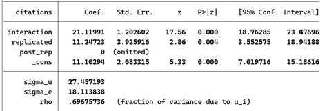 Econometrics Diff In Diff With Different Treatment Years What Would