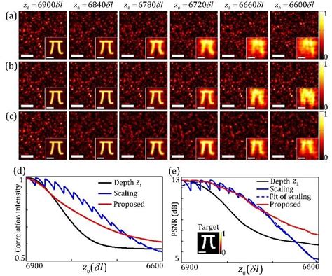 Simulated Experimental Results A Real Speckle Intensity Patterns At