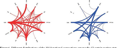 figure 2 from two step feature selection for identifying developmental