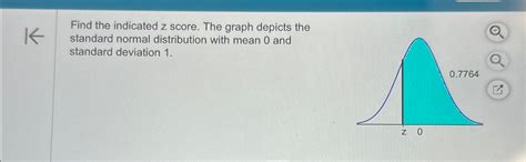 Find The Indicated Z Score The Graph Depicts The Chegg