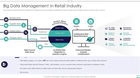 Q285 Big Data And Its Types Big Data Management In Retail Industry Ppt Sample