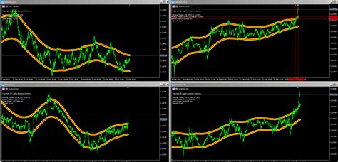 Multiple Time Frame Charts And Scroll List An Order To Develop The Technical Indicator At Mql5