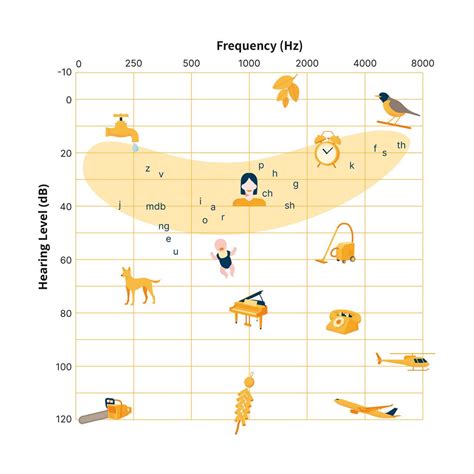 Orka Blog How To Read And Understand An Audiogram Orka Blog How To Read And Understand An Audiogram