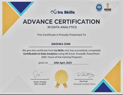 Dataanalytics Powerbi Excel Datavisualization Continuouslearning Certification Iraskills