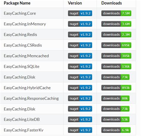 测试ASP NET Core项目调用EasyCaching的基本用法InMemory easycaching core CSDN博客