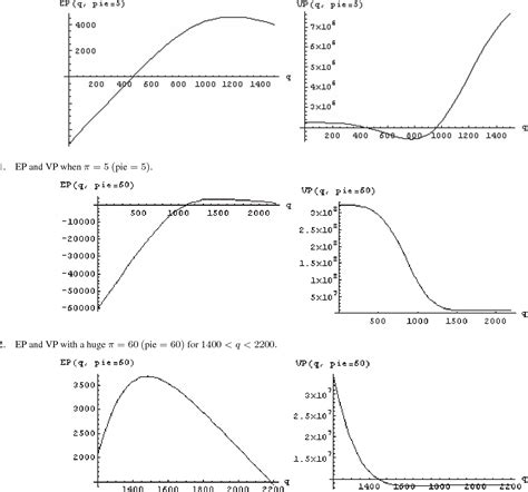 Figure 1 From MeanVariance Analysis For The Newsvendor Problem Semantic Scholar
