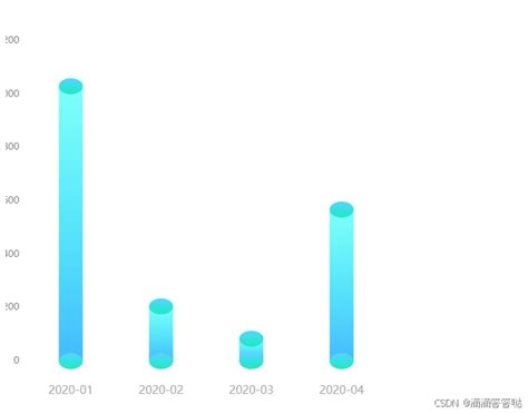 echarts轮播柱状图 js做一个柱状轮播图 csdn博客
