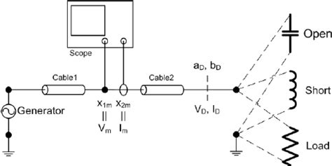 Linear S Parameters Calibration Using Pre Characterized Open Short And