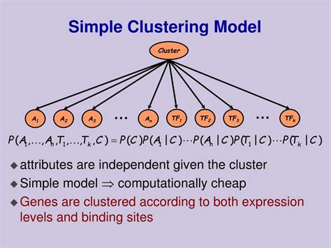 Ppt Context Specific Bayesian Clustering For Gene Expression Data