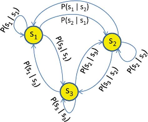 Figure 1 From Symbolic Analysis Of Sonar Data For Underwater Target