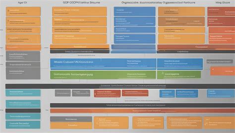 Mastering How To Create Organization In Gcp A Step By Step Guide