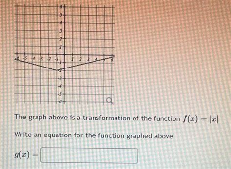 Solved Starting With The Graph Of F X 2x Write The