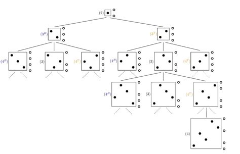 6 Asymptotic Normality Of Consecutive Patterns In Permutations Encoded By Generating Trees