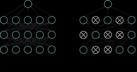 Dropout Neural Network Model Download Scientific Diagram
