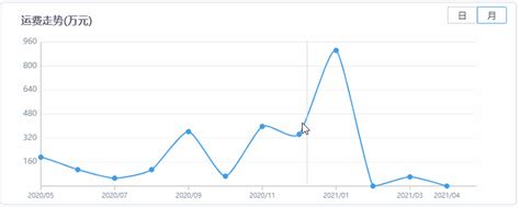 Jscanvas绘制曲线图js Canvas画一条曲线 Csdn博客