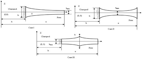 Applied Sciences Free Full Text Comparison For The Effect Of Different Attachment Of Point
