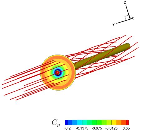 Actuator Disk With Variable Load
