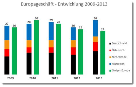 Funktionsdiagramm Vorlage 8 Koleksi Gambar