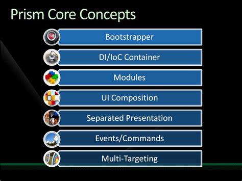 Ppt Building Silverlight And Wpf Applications With Prism Powerpoint