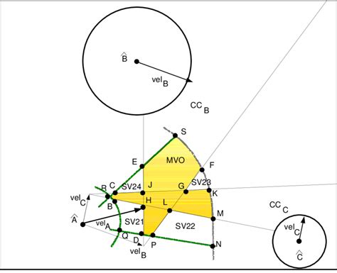 6 Safe Velocity Set With Multiple Avoidance Download Scientific Diagram
