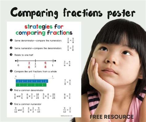 Comparing Fractions Like Numerators Or Denominators Math Coach S Corner