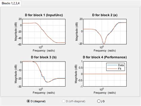 Robust Controller Design Using Mu Synthesis Matlab And Simulink