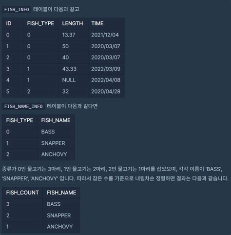 Lv2 Programmers Sql 물고기 종류 별 잡은 수 구하기 Lv2 Programmers Sql 물고기 종류 별 잡은 수 구하기